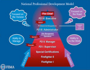 National-Professional-Development-Model – Shift Work Scholar